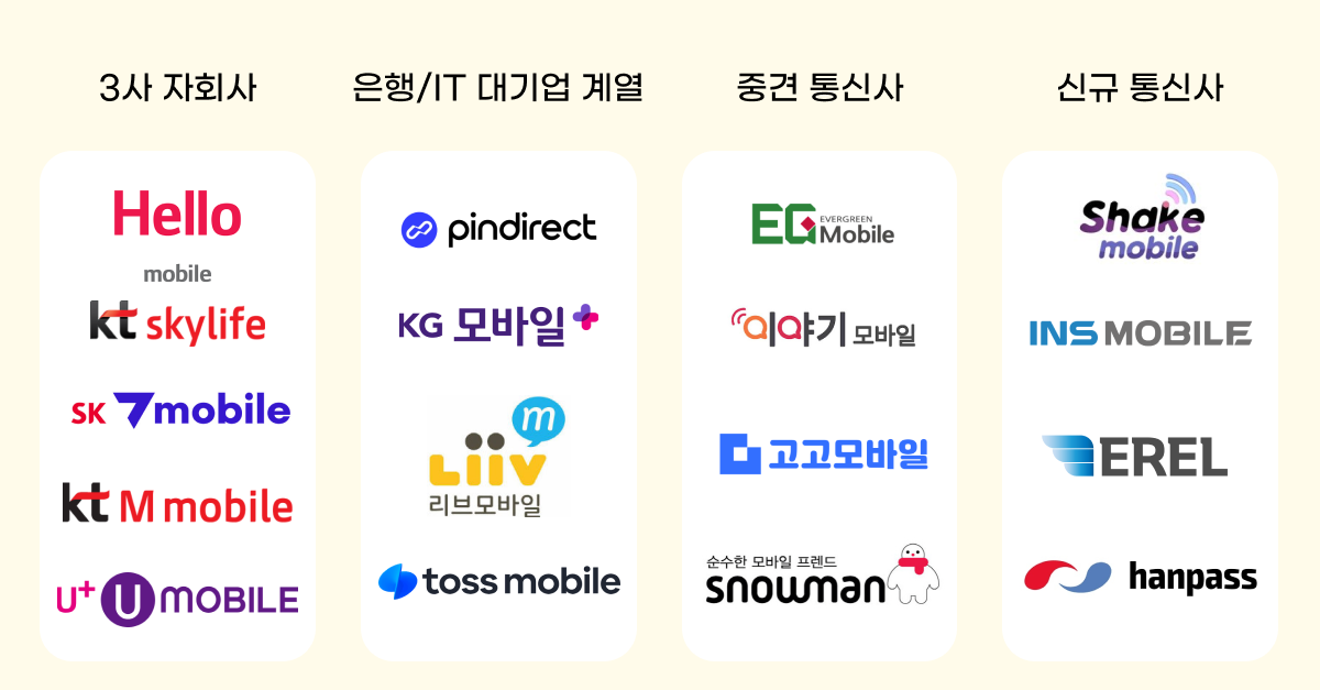 알뜰폰 통신사 순위 추천 30개가 넘는 통신사 선택 가이드 총정리